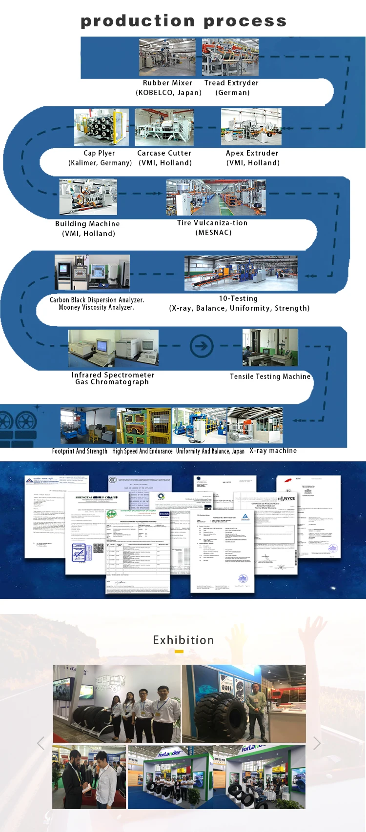 FORLANDER D856 18PR 11R22.5 - Durable Commercial Truck Tires