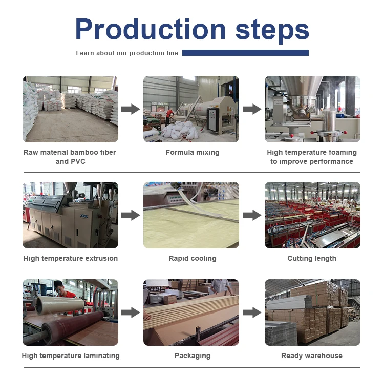 Concave Fluted Wall Panel Composite Indoor Wpc Pvc Wall Panel Interior ...