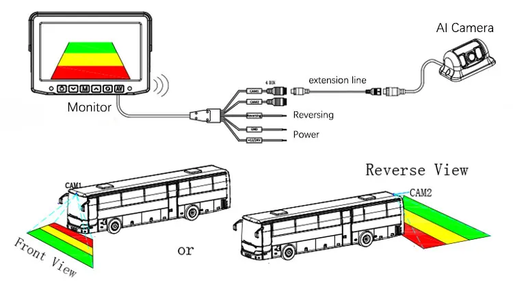 Truck Bus AI Camera Backup BSD Blind Spot Detection DVS Safe Asist ...