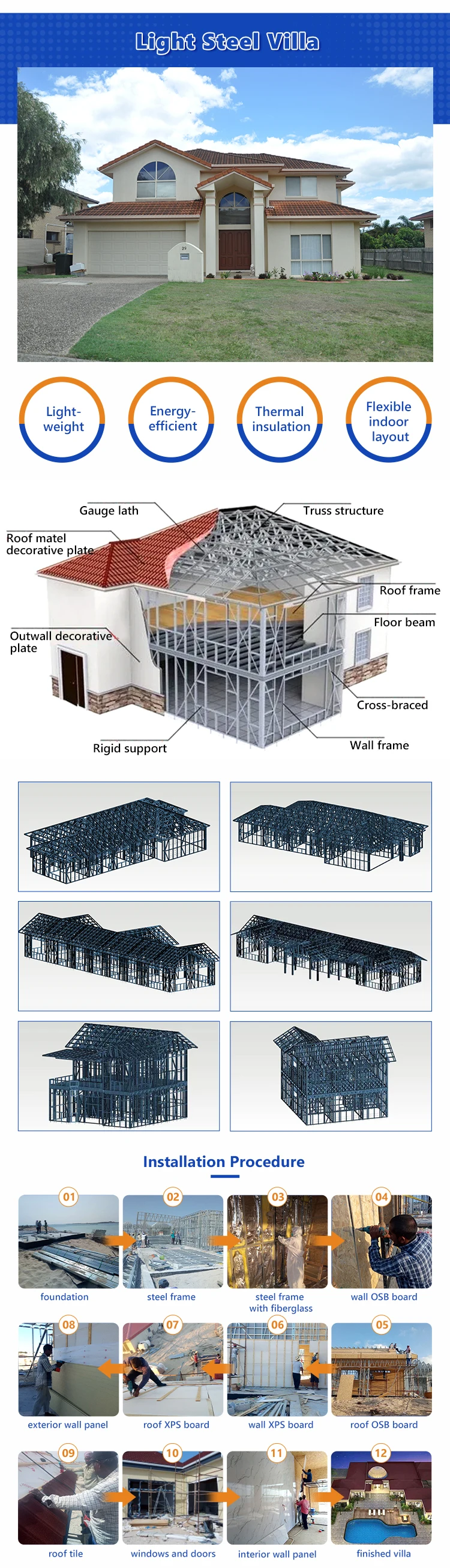 Cost-effective Light Steel Structure House - Villa Prefab