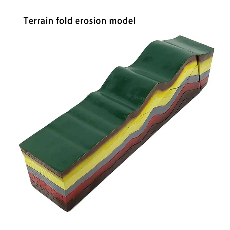 Various Landform Models, Geological Teaching Aids, Junior and Senior ...