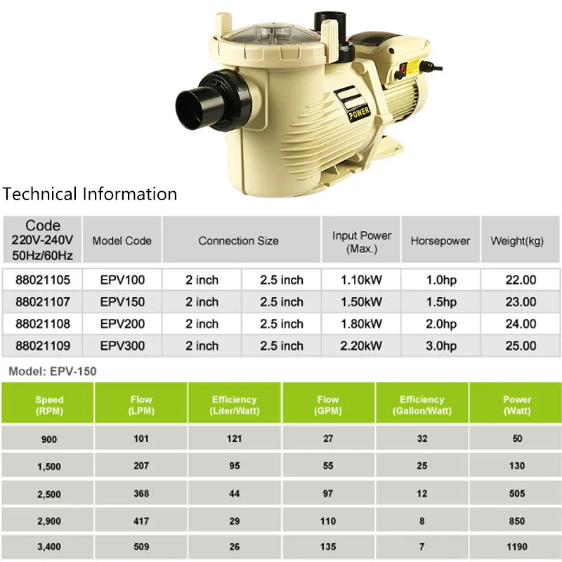 Swimming Pool Variable Speed Pump EMAUX EPV Series Water Pump Electric Variable Speed Pump ...