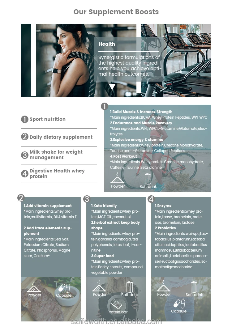 Lifeworth Strawberry 100% Whey Protein Isolate Private Label - Buy Whey ...