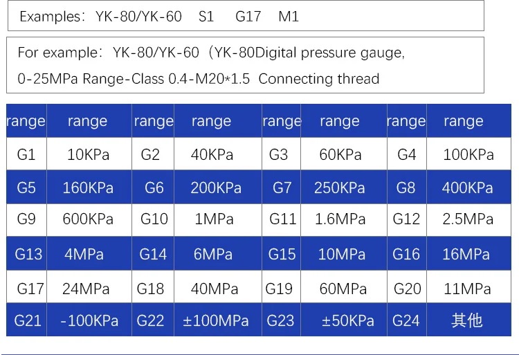 Yunyi YK80 Low-power LoRa IoT 4G Wireless Pressure Monitoring Solutions ...