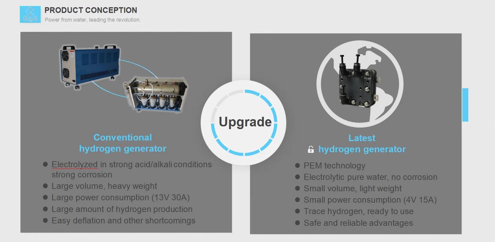 HHO Hydrogen Generator Car Kit - Fuel Saving & Emission Reduction