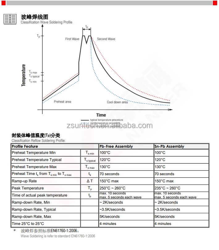 Ac Common Mode Choke Inductance Inductor Nanocrystalline Crystal Dip ...