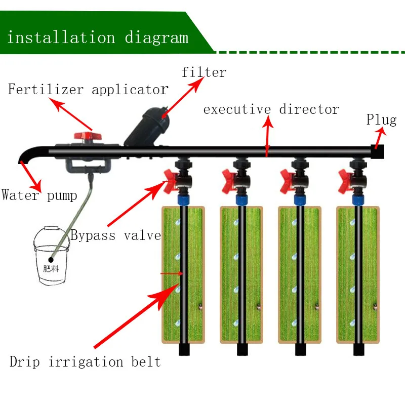 Agricultural Drip Irrigation Belt Pipe Canopy Planting Watering ...