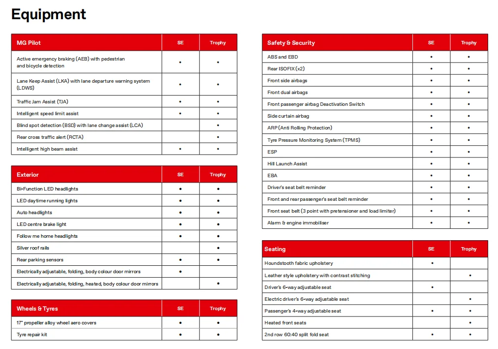 New Mg Zs Right Hand Car 4 Seats In Stock 1.5l Cvt Mg Zs Electric Car ...