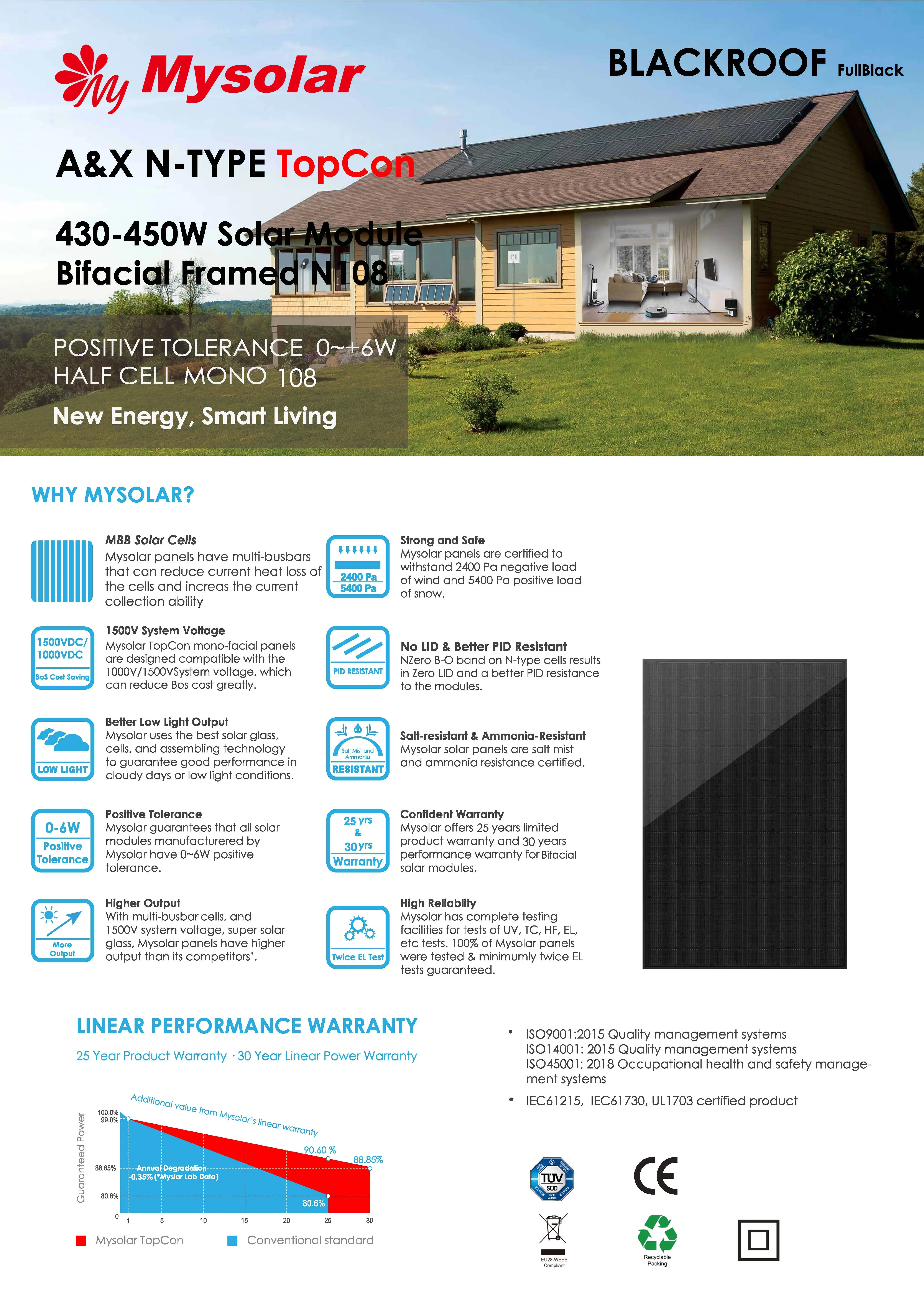 Mysolar N108 N Type Topcon Blackroof Bifacial Double Glass Solar Panel 430w-450w Full Black ...