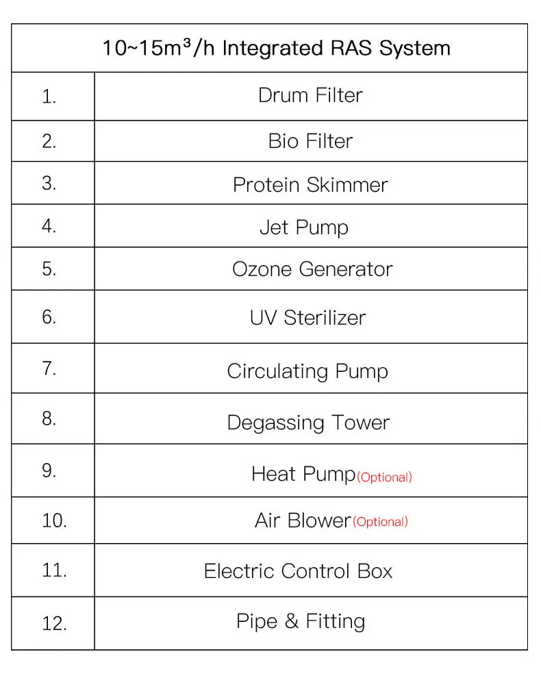 Cataqua Ras Aquaculture Systems For Fish Farming And Ras Equipment Crab ...