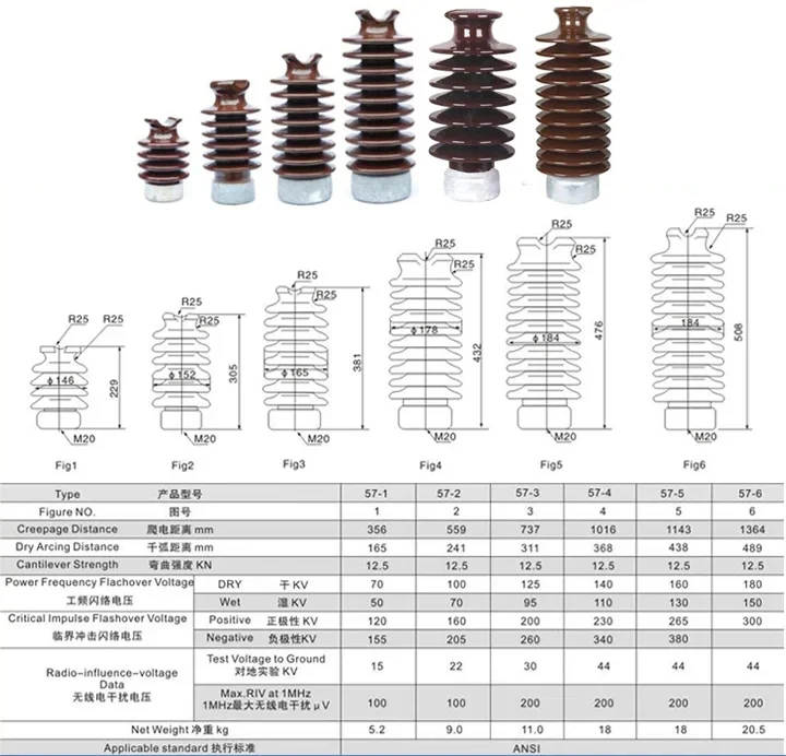 Ansi Standard Electric Ceramic High Voltage Post Porcelain Insulators ...