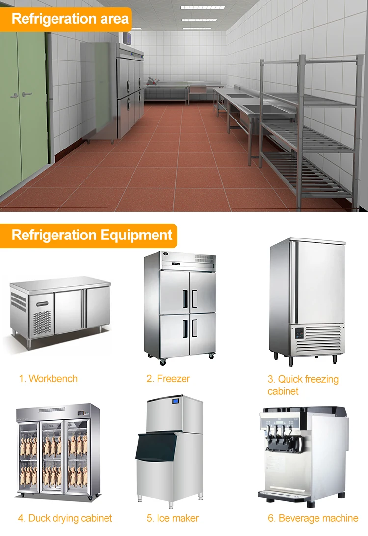 Commercial Kitchen Equipment for Restaurants - High Efficiency ...