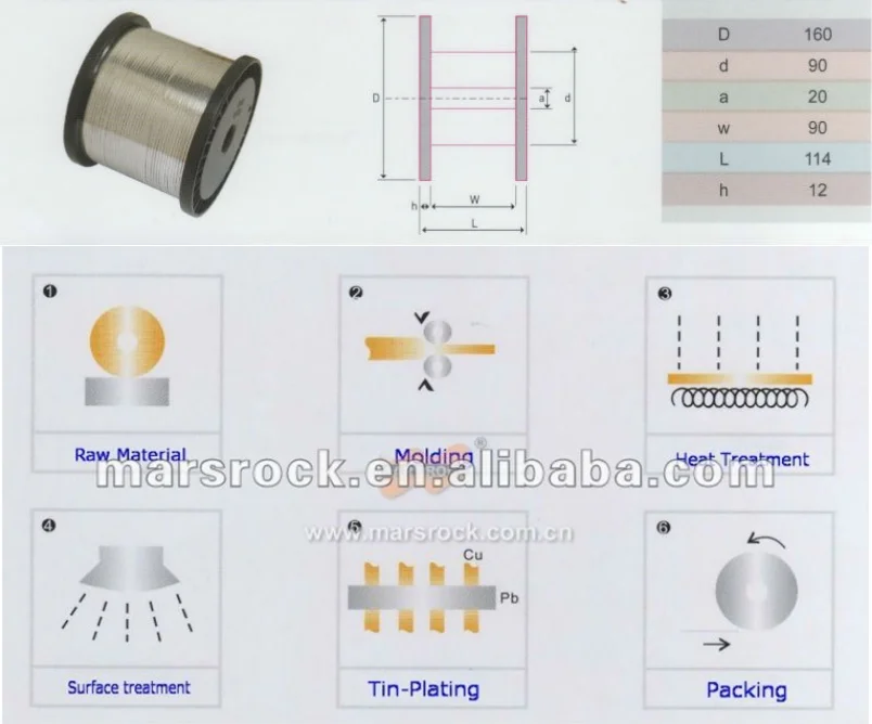 0.18x1.8mm Solar Cell Pv Ribbon Wire Piece Of Copper Busbar For Machine ...