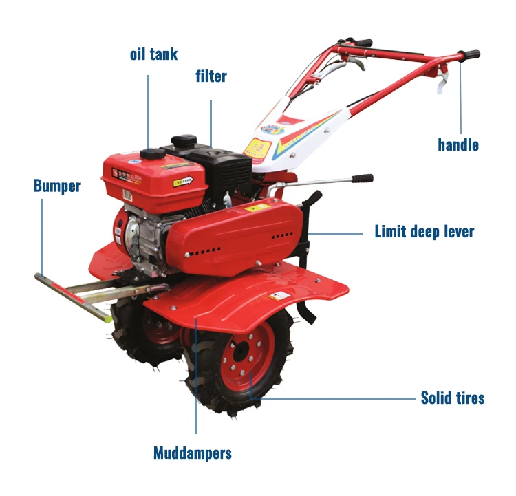 Agricultural Farming Cultivators - High Productivity Tills