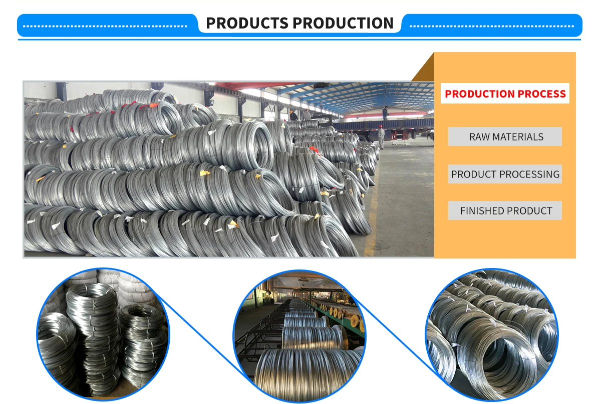 Low Carbon Hot Dipped Galvanized Steel Wire - JBR Factory Price