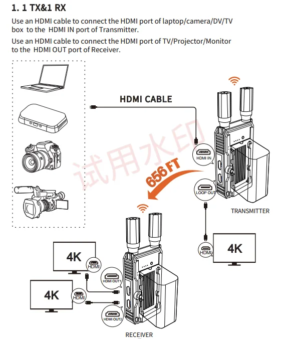 Lengtion BOVBOX 4K HDMI Extender - Wireless Video Transmitter