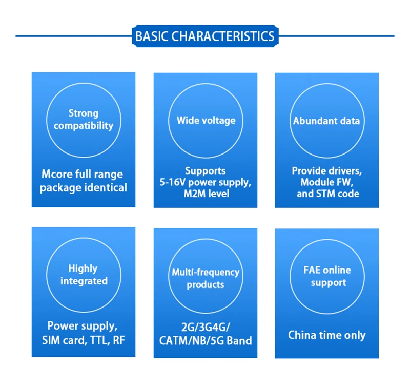 Simcom SIM7600JC-H LTE Module - 4G Cellular & GPS Core Board