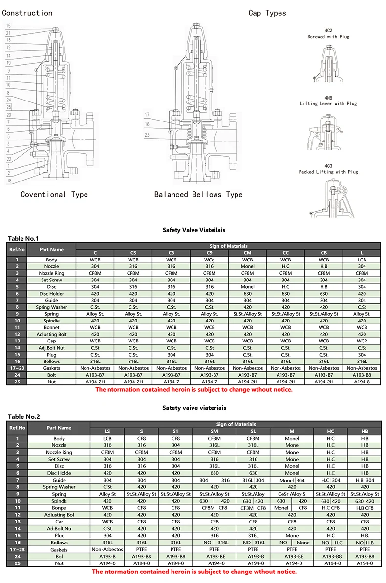Full Lift Closed Bonnet Pressure Safety Valve Fep/ptfe/pfa Lined Safety ...