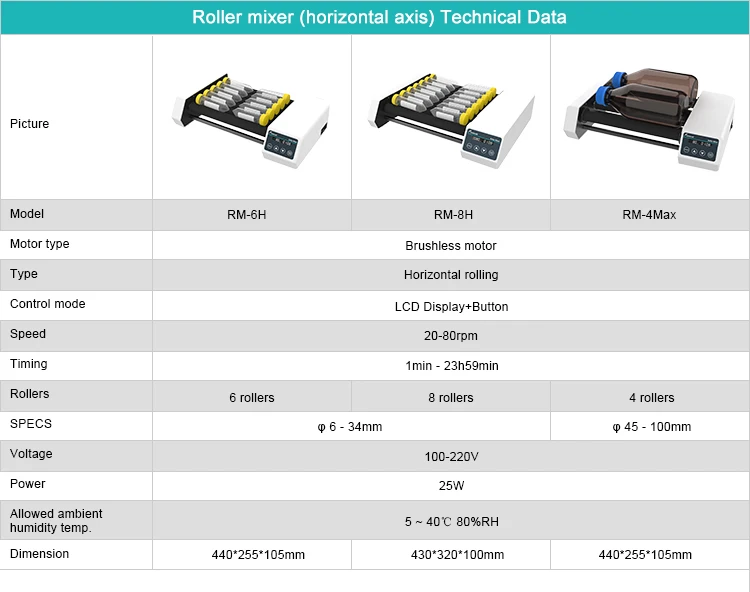 Joan Laboratory Tube Rotary Mixer Shaker - Efficient & Reliable