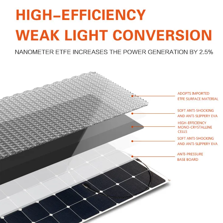Glory Solar High Demand 100W-200W Flexible Solar Panel 23% Efficiency ...