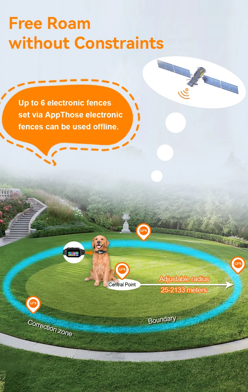 Smart GPS Wireless Fences for Dogs - Eco-Friendly Training