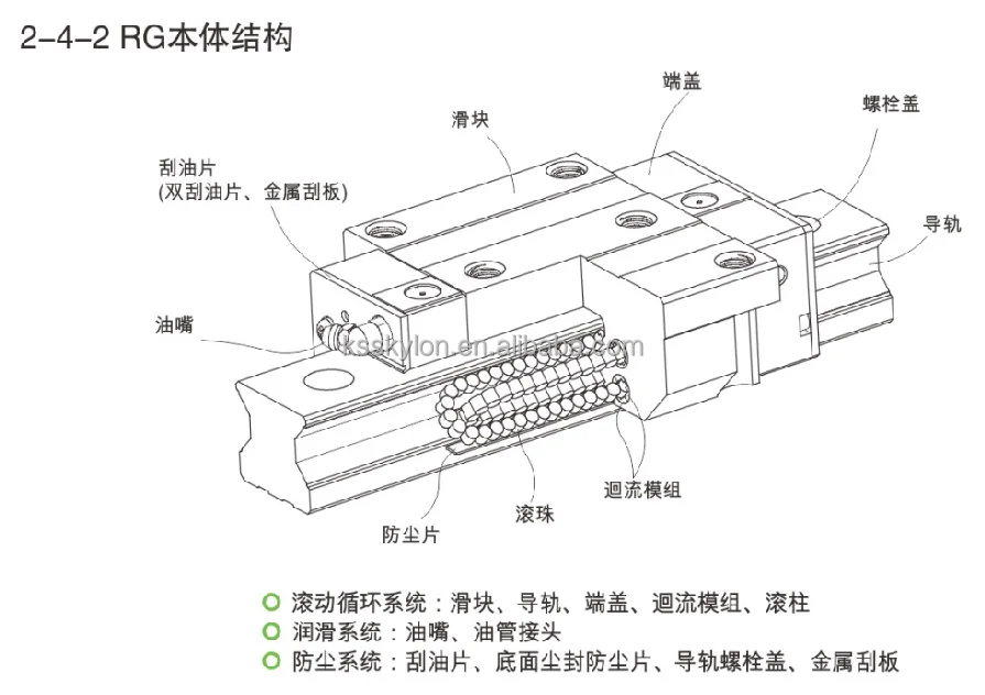 Wholesale Heavy Load 200kg Original Linear Rail Hgr55 With Block ...