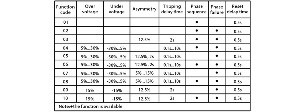 Dv1-02 Winston Device Relay Ac Phase Failure Protection Relay With Low ...