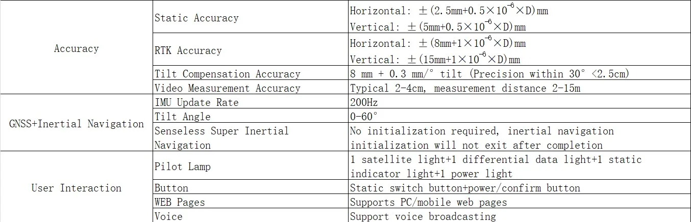 Gps Rtk Differential Surveying Gnss Land Deformation Chcnav Gnss ...