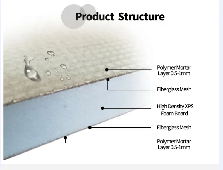 Xps Surface Cement Thermally Insulating Without Mold Cost Thermal Board ...