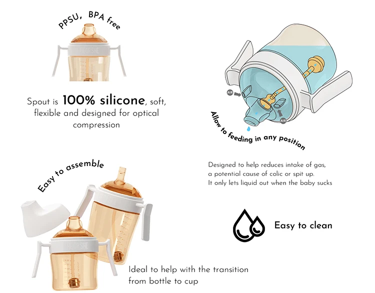 Heorshe Ppsu 210ml 300ml Dental Care Bpa Free Baby Sippy Cup Baby Water Bottle With Straw ...