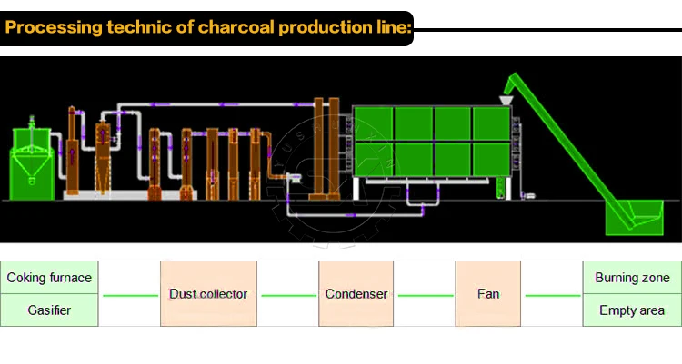 Hot Air Flow Continuous Rotary Biochar Pyrolysis Carbonization Stove ...