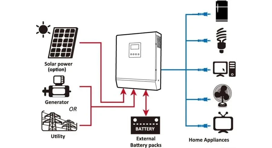 Power Dream Home Solar Energy System Kit 5kw 10kw 50kw 70kw Solar ...
