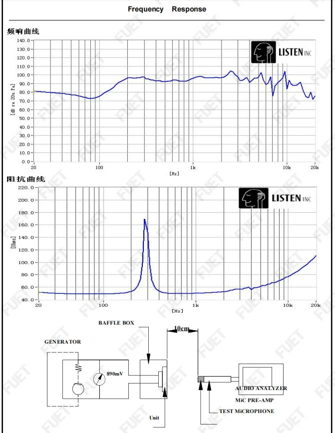 2.5 Inch 64mm 50 Ohms 1w Full Range Dynamic Loud Speaker With Pins ...
