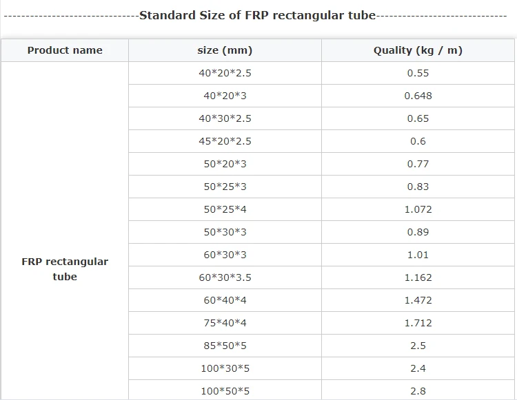 Fiberglass Rectangular Tube - Durable FRP Extrusion Pipe