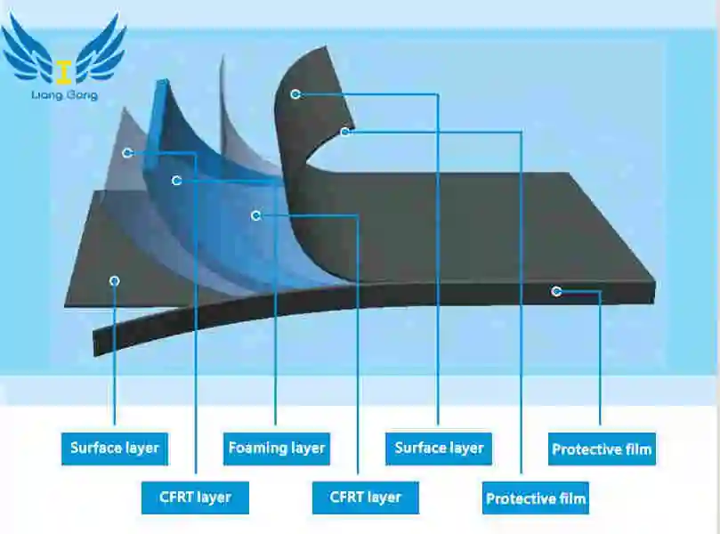 Abs Formwork Construction - Durable and Reusable Solutions