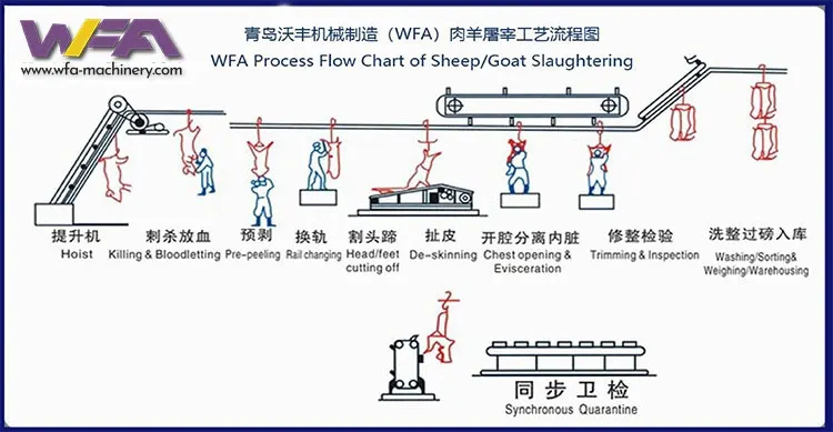 Sheep Electric Stunner Machine for Goat Slaughter House