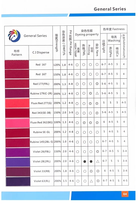 Supplier And Factory Disperse Orange 73 Textile Disperse Dye High ...