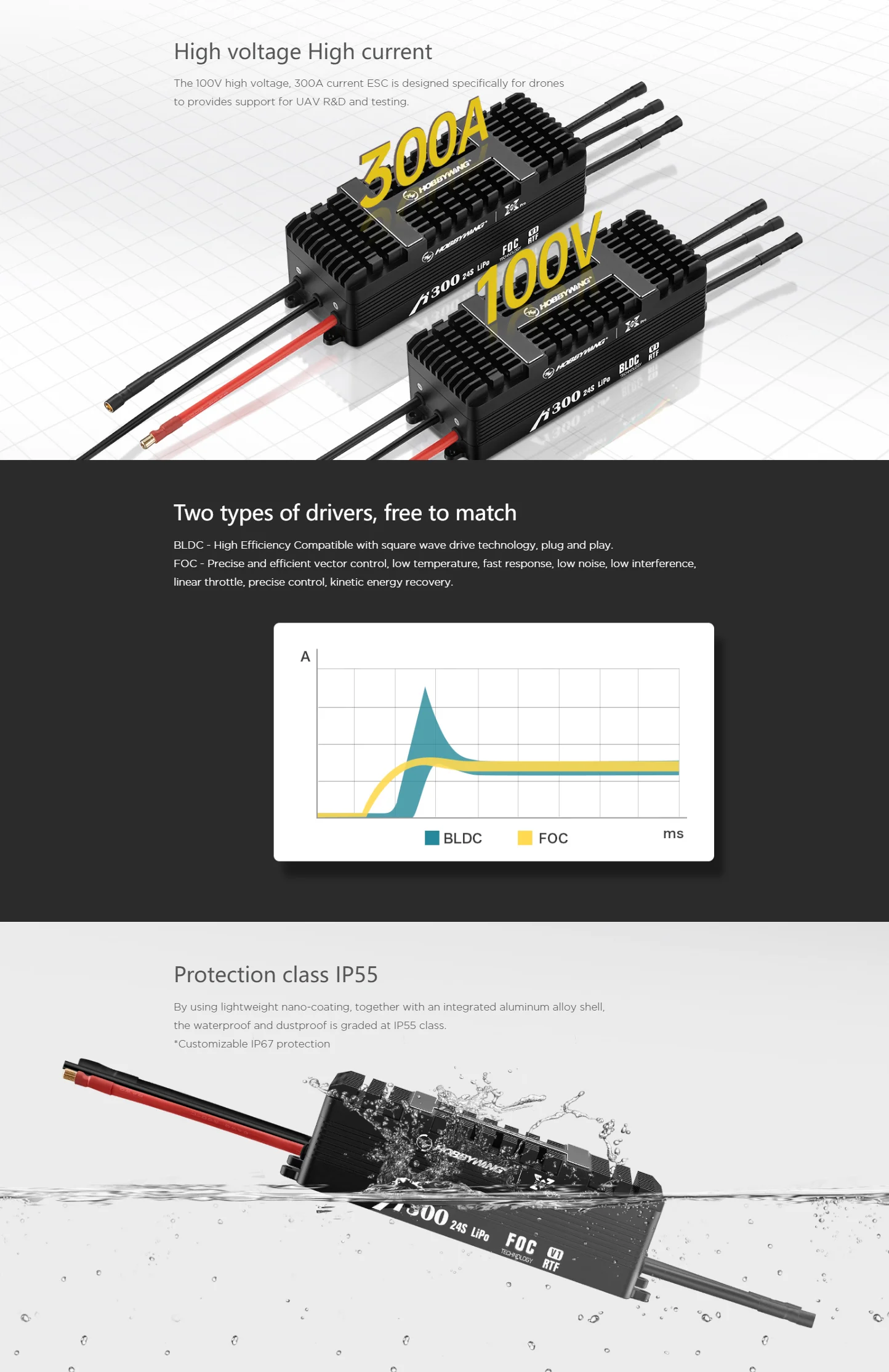 New Hobbywing Xrotor H300a 24s Bldc Foc Rtf Hw V1 High Voltage Current ...
