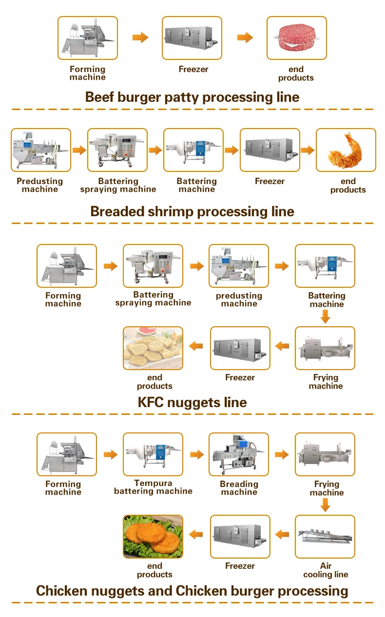 Tca Automatic Bread Hamburger Chicken Nuggets Production Line Potato ...