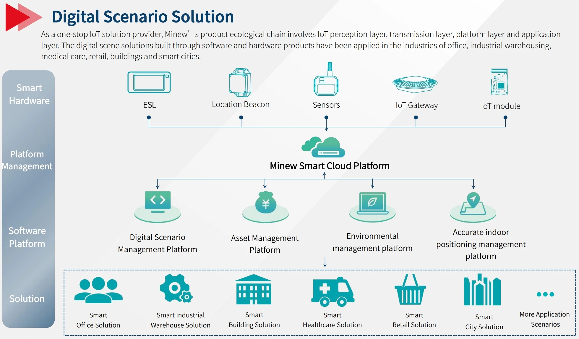 Minew ESL Digital Price Tag Kit - Smart Retail Solutions