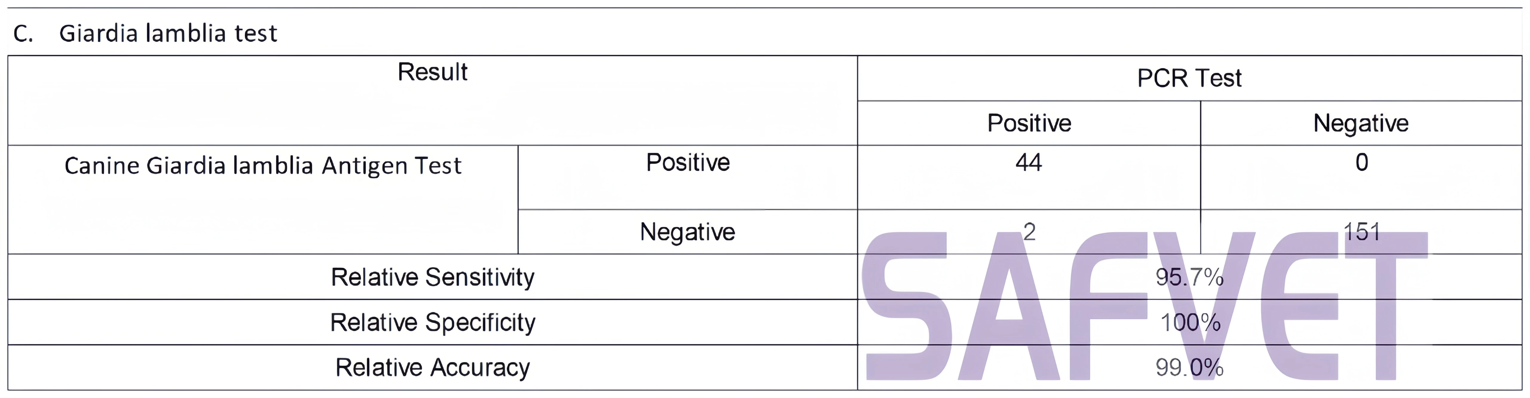 Feline Panleukopenia Fpv Ag,Fcov Test,Veterinary Cat Fpv Fcov Gia Rapid ...