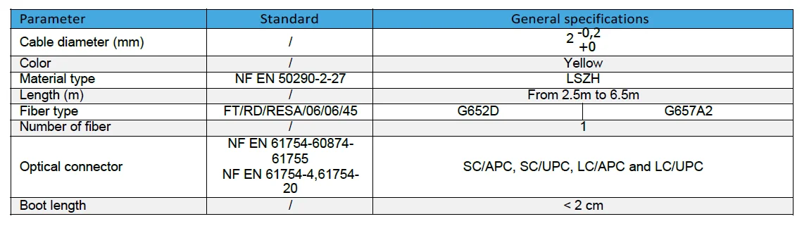 Fibre Optical Fiber Optic Patch Cord Jumper Mini Zip Cable 2.0mm Mm Om3 ...