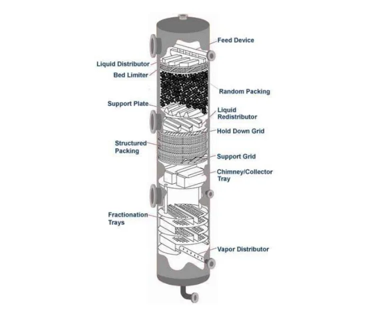 Metal Bubble Cap Tray For Distillation Columns - Buy Bubble Cap Tray ...