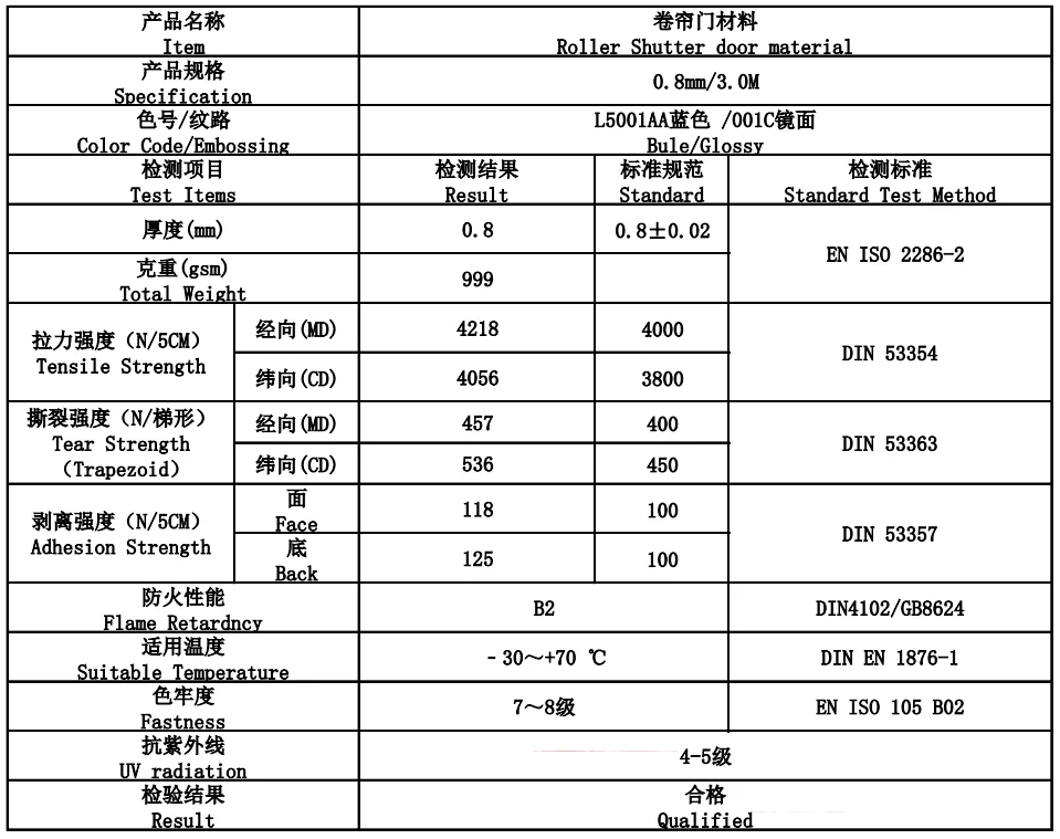 Fast Action Automatic High Speed Roll Up Door High Speed Pvc Door ...
