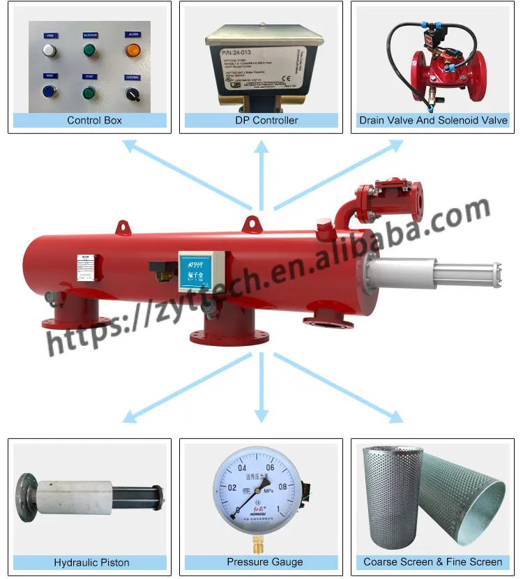 AIGER Automatic Backwashing Fine Screen Strainer Self Cleaning Water ...