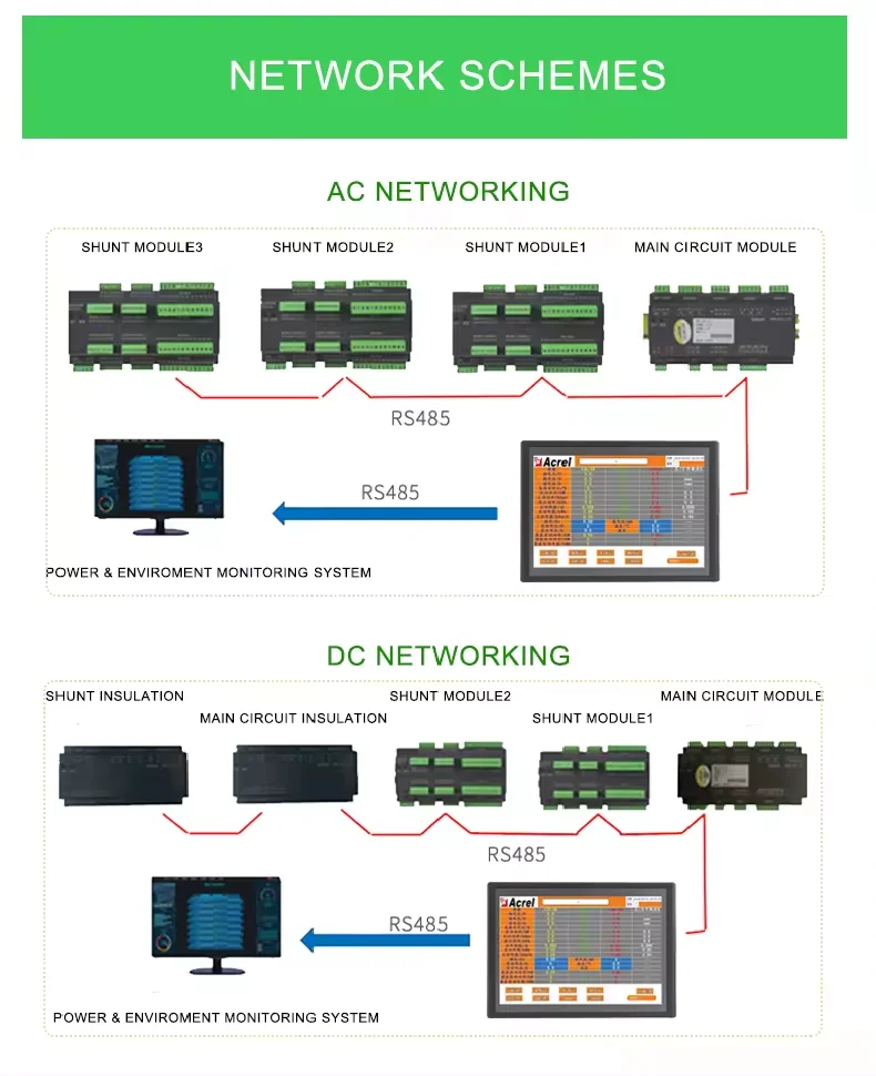 Amc100-za Data Center Precision Power Monitoring Device Incoming Line 2 ...