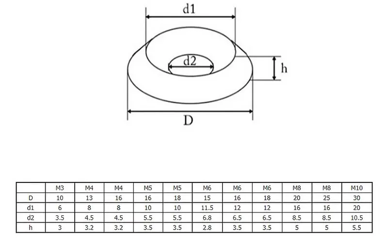 Standard Part Din17670 Stainless Steel Concave Convex Fish Eye Washer ...