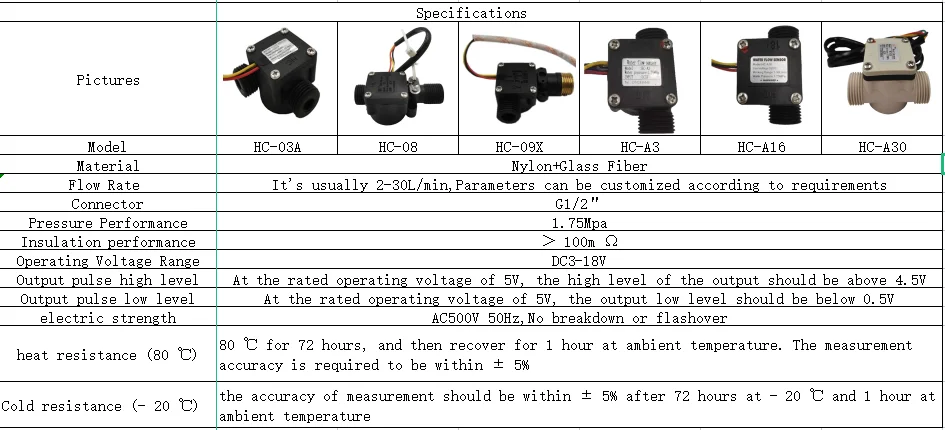 Hall Effect Turbine Water Meter Flow Sensor 1/2" 3/4" Magnetic Water ...