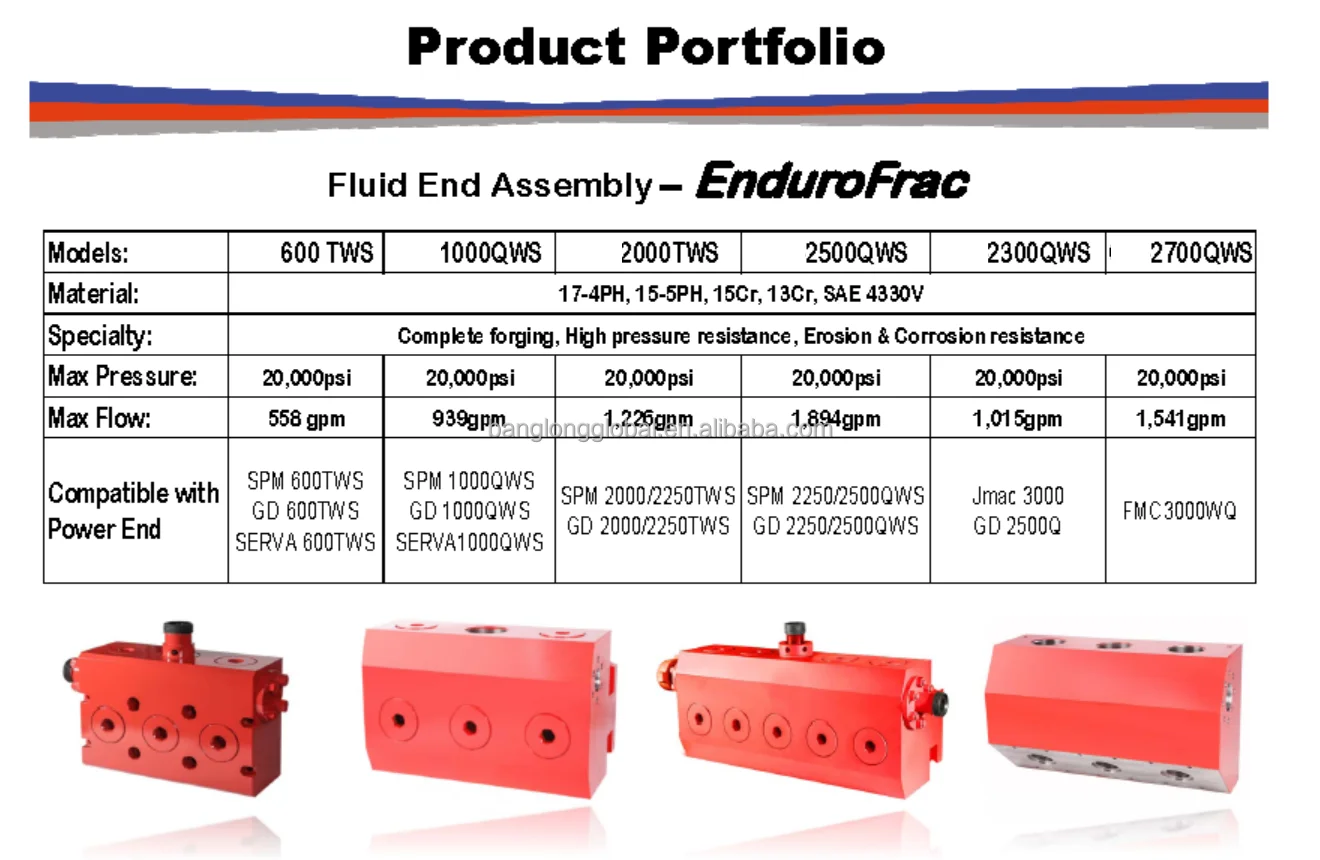 High Pressure Plunger Pump Parts for Oil Field Fracturing