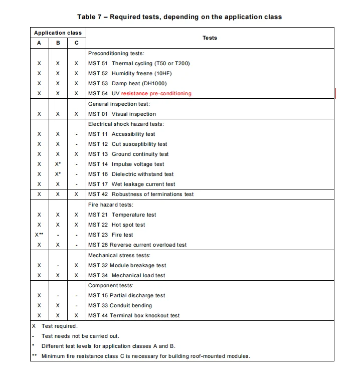 IEC 61730-2 Photovoltaic (PV) Module Safety Qualification
